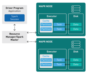 Top 5 Java Big Data Frameworks To Learn & Leverage In 2022