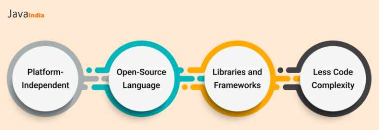 Java Vs Python Choose The Perfect Choice For Your Project