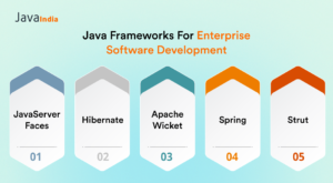 Top 7 Reasons to Choose Enterprise Application Development in Java in 2023