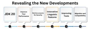 Top JDK 20 New Features: Every Java Developer Must Know