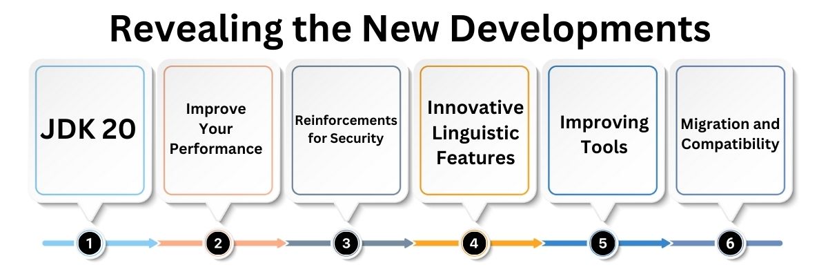 Top JDK 20 New Features: Every Java Developer Must Know