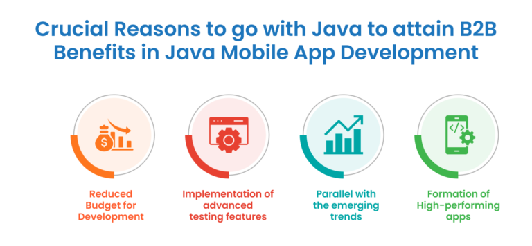 Java-Powered Mobile Solutions Game-Changer for B2B Enterprises