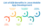 Java-Powered Mobile Solutions Game-Changer for B2B Enterprises