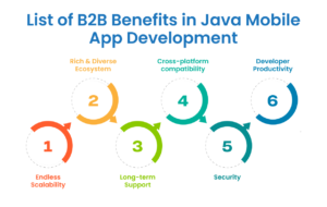 Java-Powered Mobile Solutions Game-Changer for B2B Enterprises