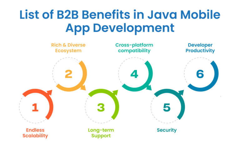 Java-Powered Mobile Solutions Game-Changer for B2B Enterprises