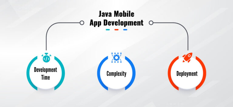 Understanding Mobile App Development Cost in India (2024)