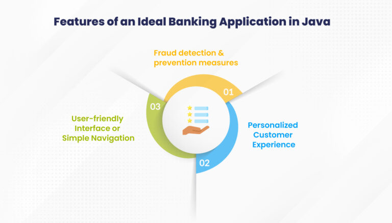 Banking Application in Java: Why Banks Prefer Java for Their Digital ...