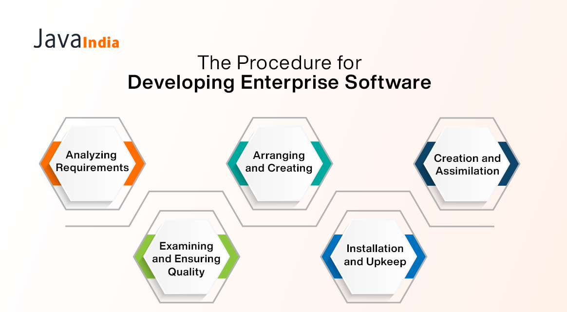 Exploring the Latest Trends in Enterprise Software Development
